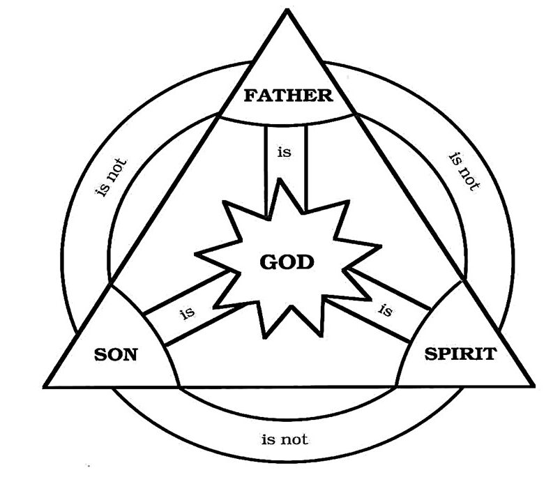 Ephesians 4: Worthy of Our Calling Unity Part 3 - Faith Assembly Grand ...